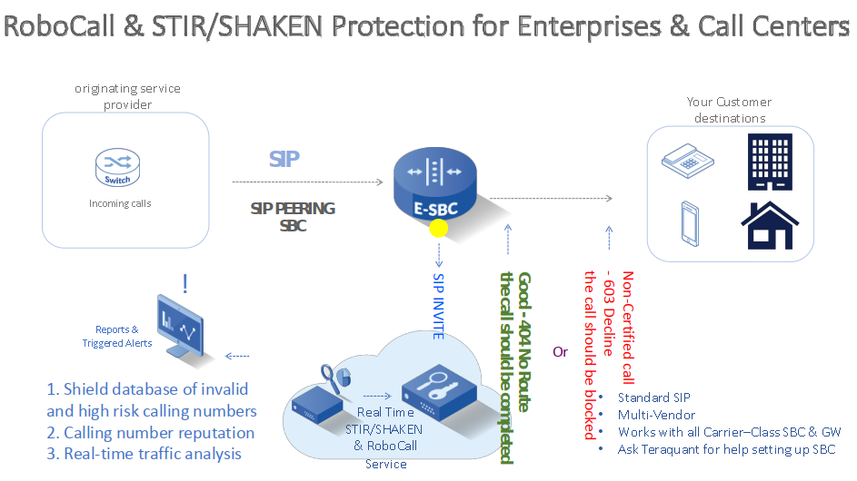Enterprise Session Border Controller | E-SBC