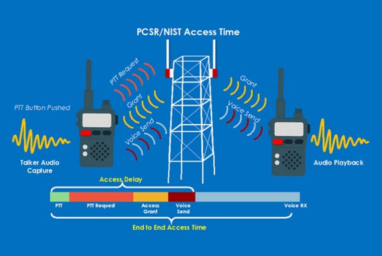 Excellent MCPTT Voice Quality Testing