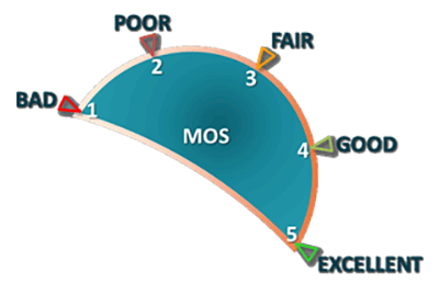 Voice & Audio Quality Testing