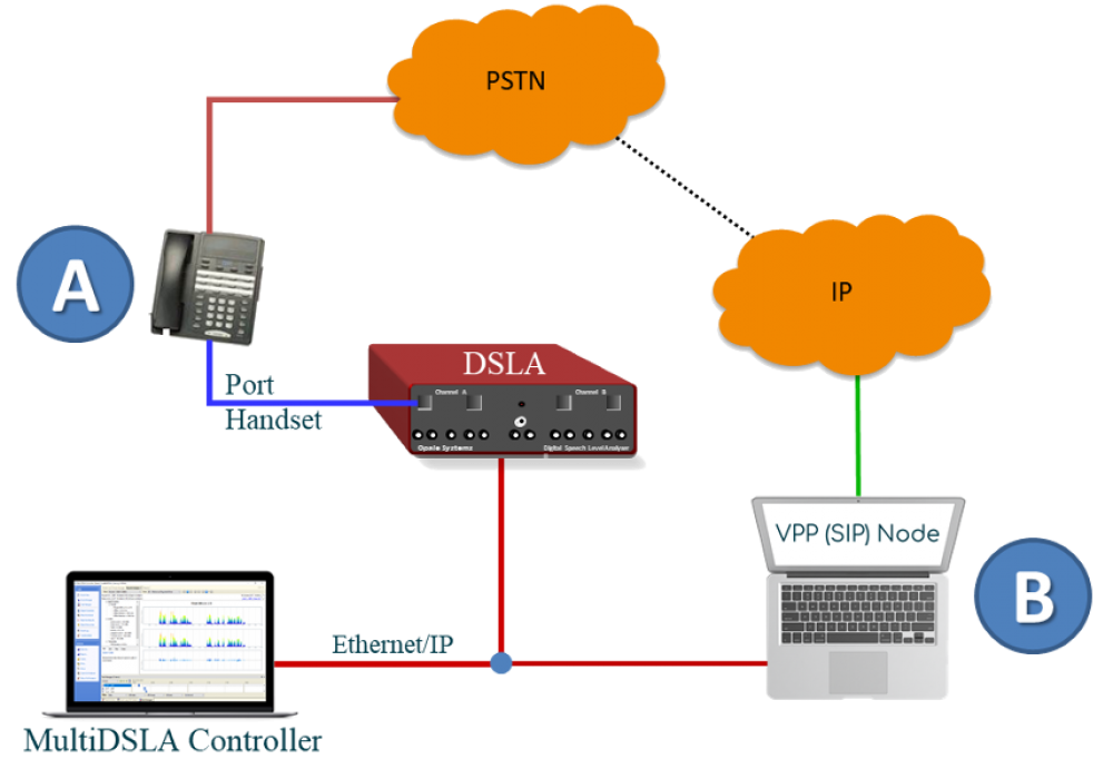 Analog & Cellular Nodes | DSLA Nodes