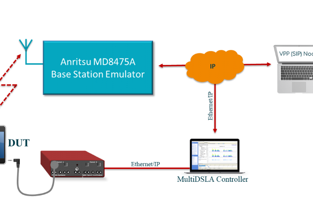 Analog & Cellular Nodes | DSLA Nodes